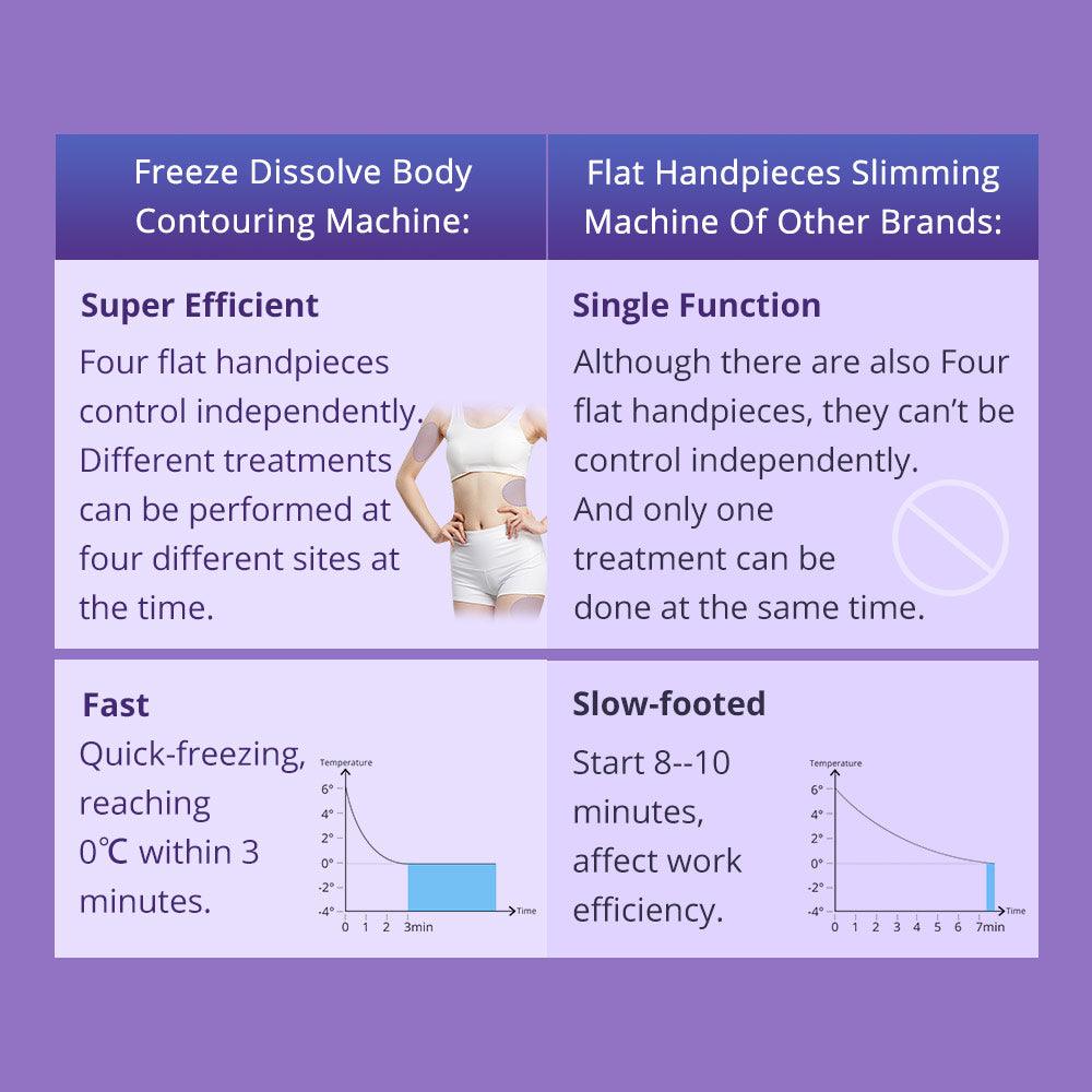 Cool Contours: 4 Pad Ice Lipo machine for Slimming